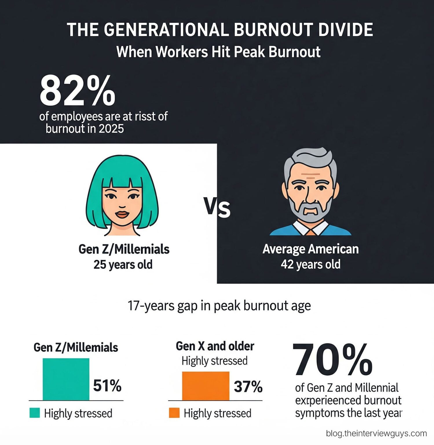 The State of Workplace Burnout in 2025: A Comprehensive Research Report ...