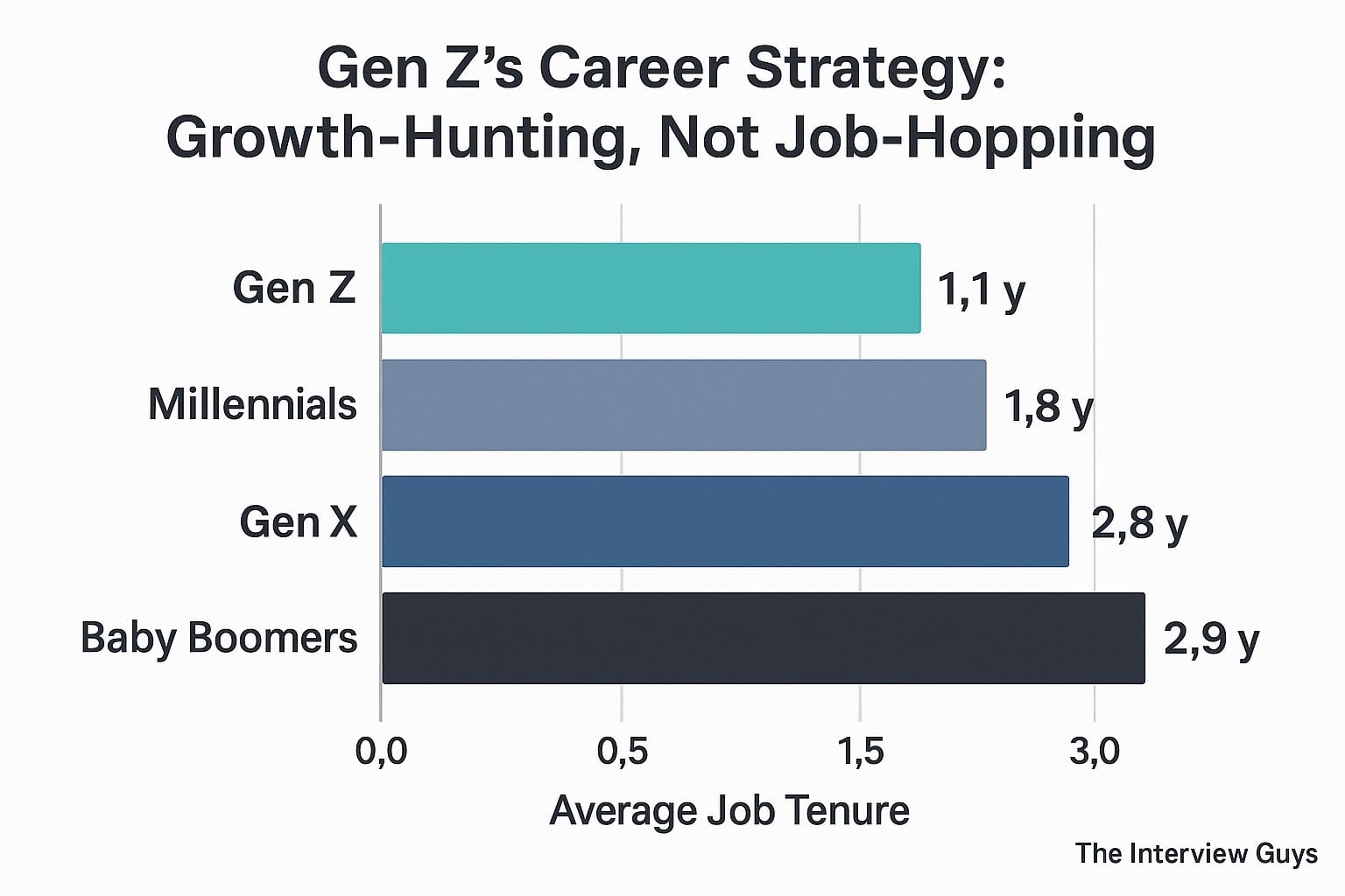 The State of Gen Z in the Workplace 2025: How This Generation Is ...
