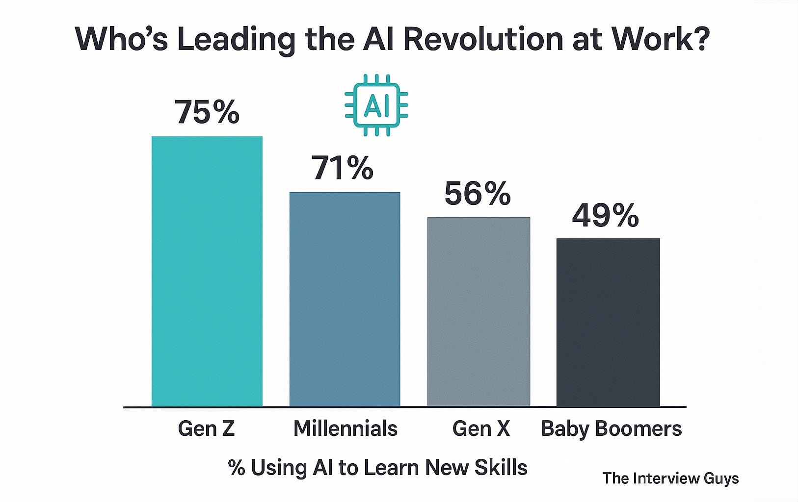 The State of Gen Z in the Workplace 2025: How This Generation Is ...