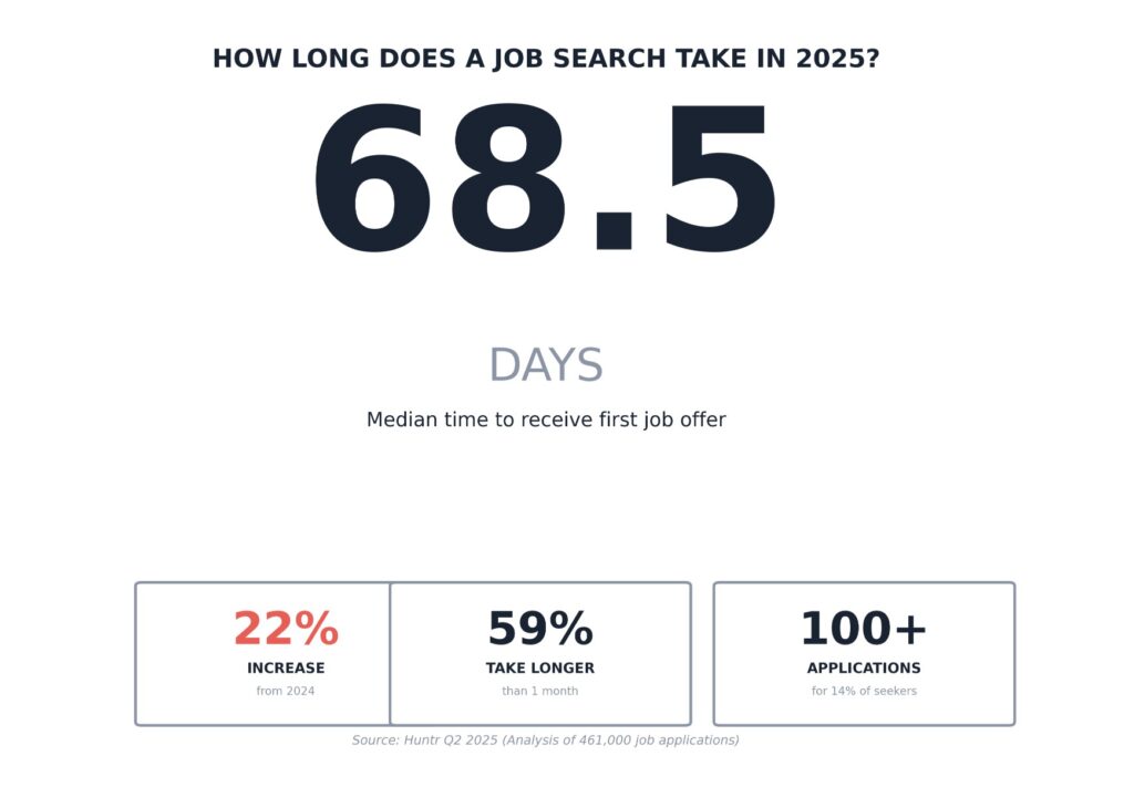 State of Job Search 2025: What Changed This Year, What's Still Broken ...