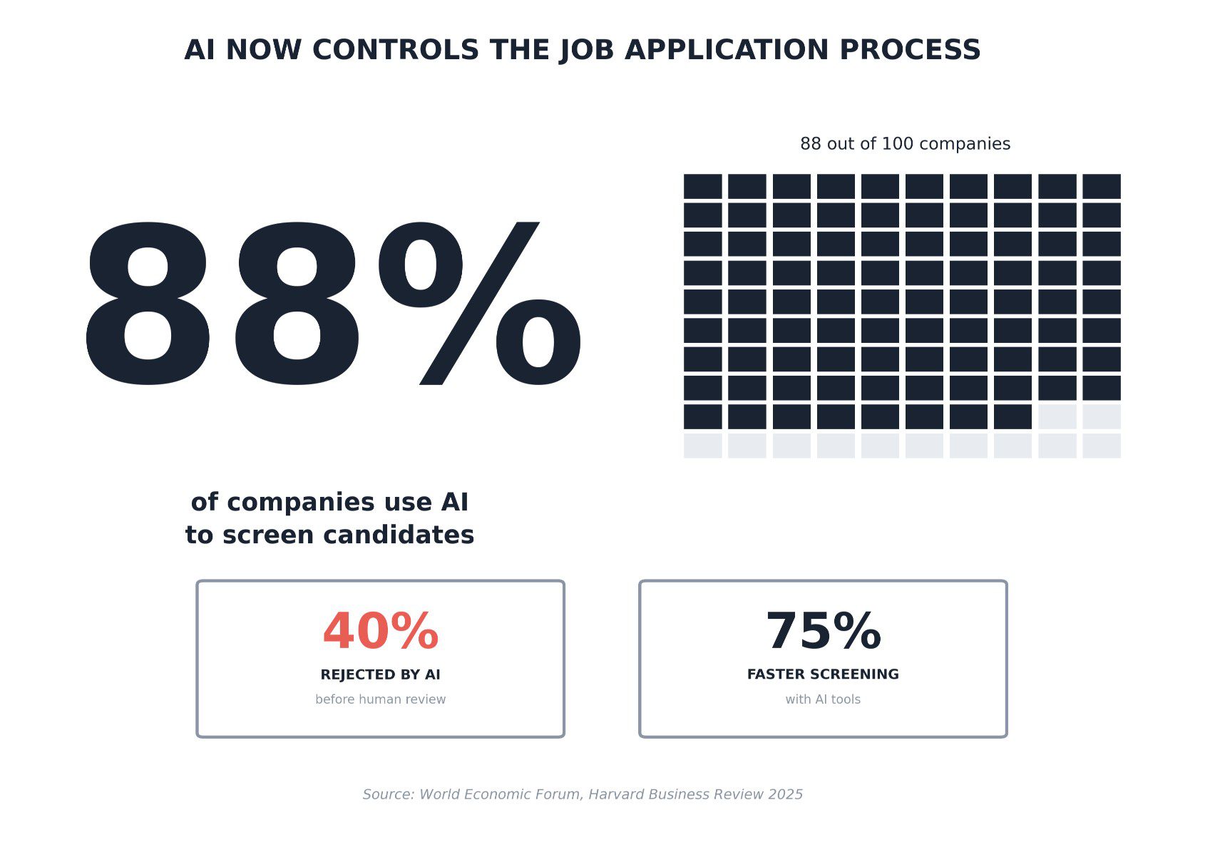 State of Job Search 2025: What Changed This Year, What's Still Broken ...