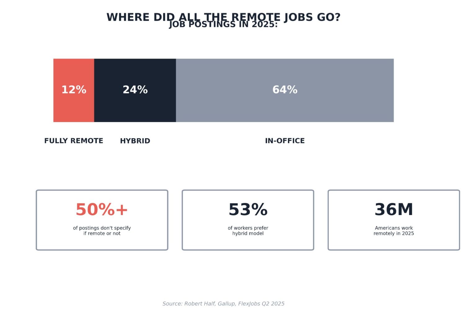 State of Job Search 2025: What Changed This Year, What's Still Broken ...