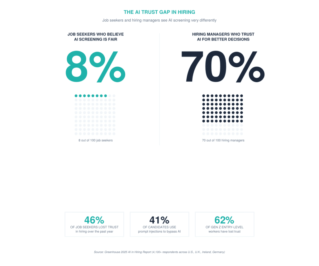The AI Doom Loop: Why Your Job Applications Keep Vanishing Into the ...