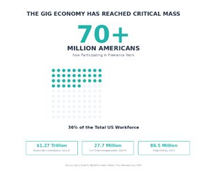 The State of the Gig Economy in 2025: A Comprehensive Research Report ...