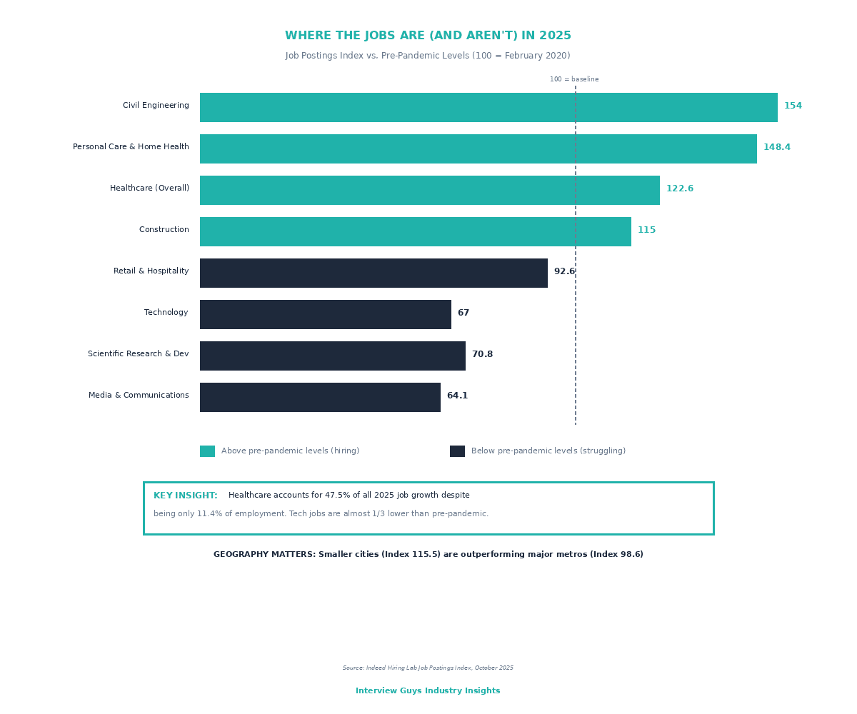 Welcome to the Jobless Boom: When GDP Up Doesn't Mean Hiring Up - The ...
