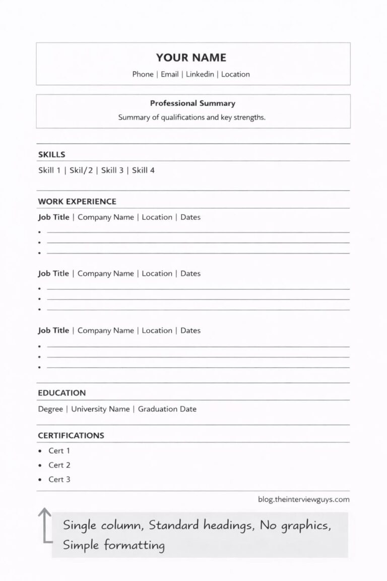 5 Resume Formats That Will Dominate 2026 (And 3 That Are Now Obsolete ...