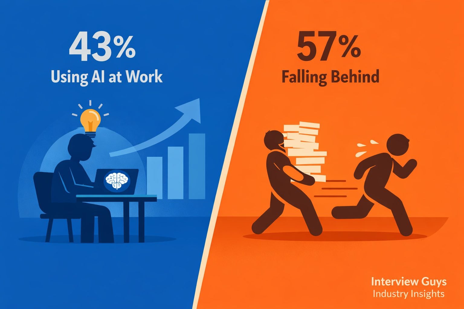 Only 43% of Workers Use AI at Work. The Other 57% Are Falling Behind ...