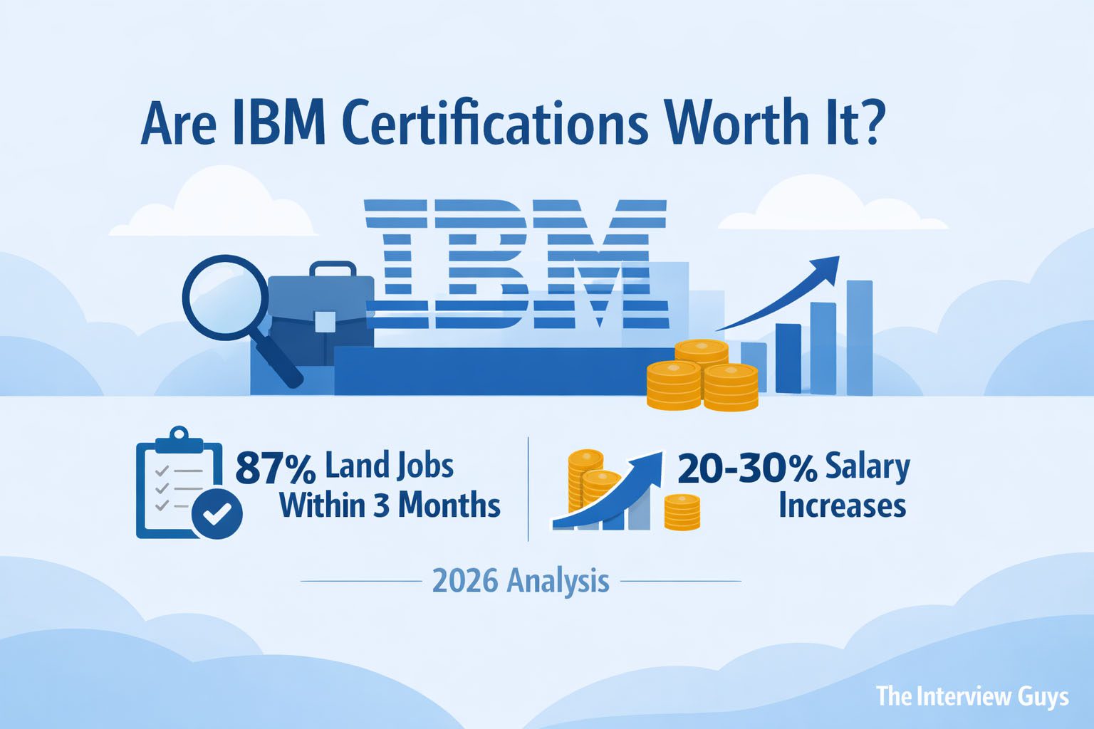 Are IBM Certifications Worth It? 87% Land Jobs Within 3 Months Plus 20 ...
