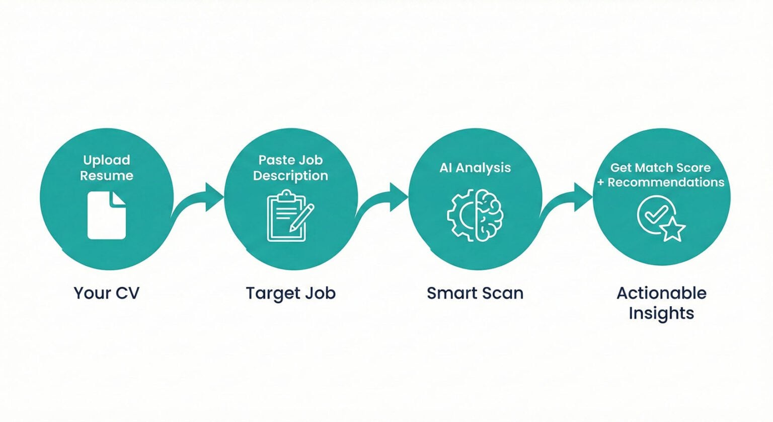 Is Jobscan Worth It in 2026? Honest Review, Pricing, and Who Should ...