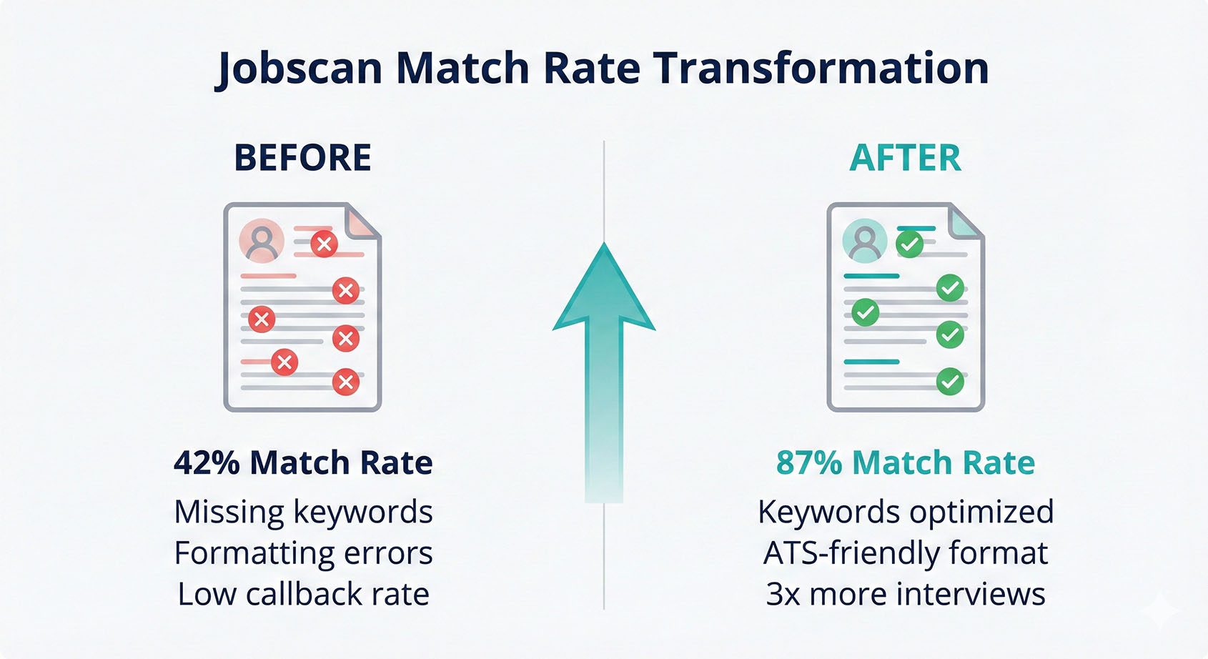 Is Jobscan Worth It in 2026? Honest Review, Pricing, and Who Should ...
